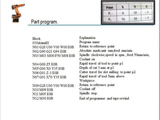 computer numerical control | PPTX