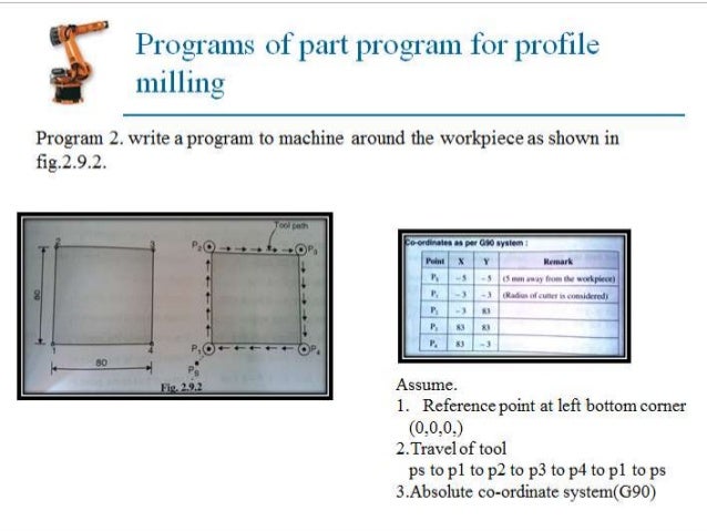 Computer Numerical Control 