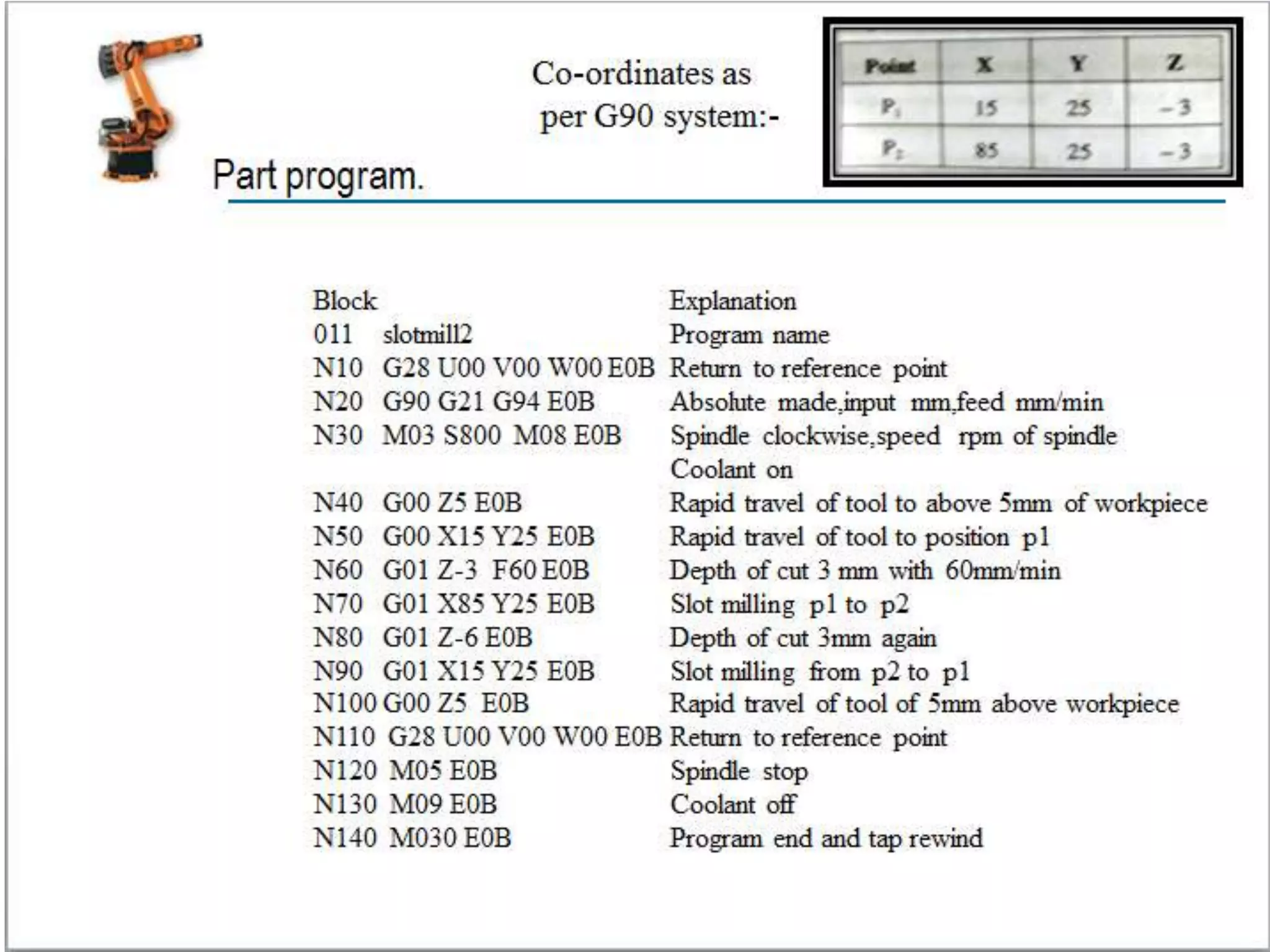 Cnc ppt akash bansode | PPT