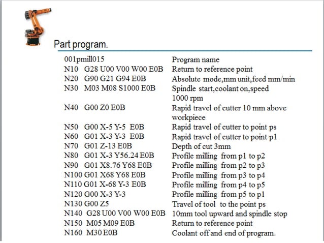 Cnc ppt akash bansode | PPT