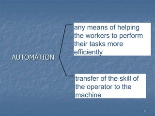 Automation in Manufacturing Systems Importance | PPT