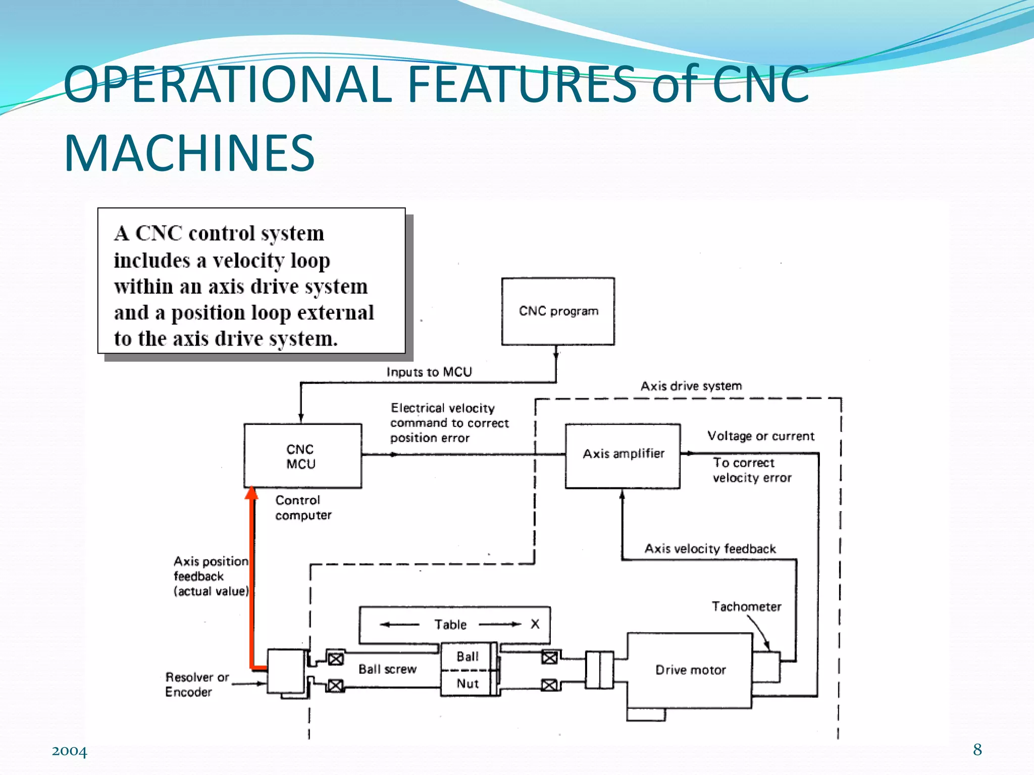 Cncpresentation CNC lathe machine | PDF