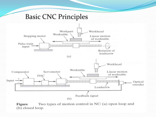 Cncpresentation CNC lathe machine | PDF