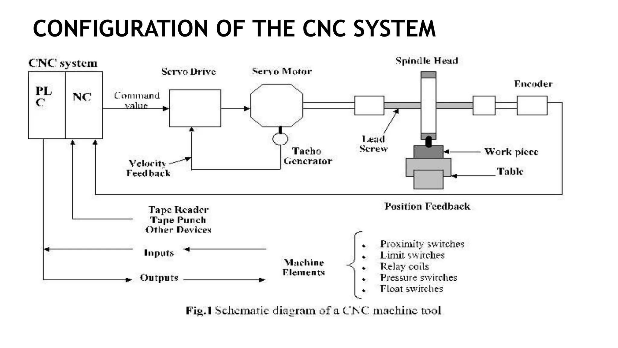 CNC Presentation | PPTX