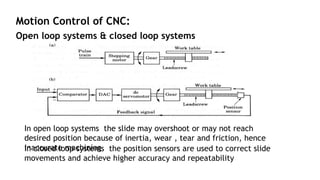 CNC Presentation | PPTX