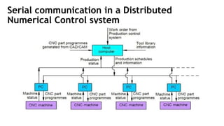 CNC Presentation | PPTX