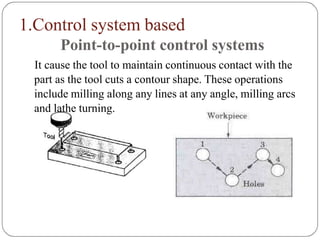 CNC principle & machining centre | PPT