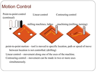 CNC principle & machining centre | PPT