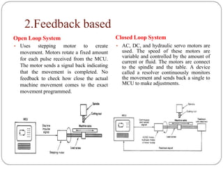 CNC principle & machining centre | PPT