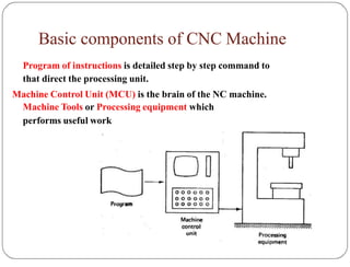CNC principle & machining centre | PPT