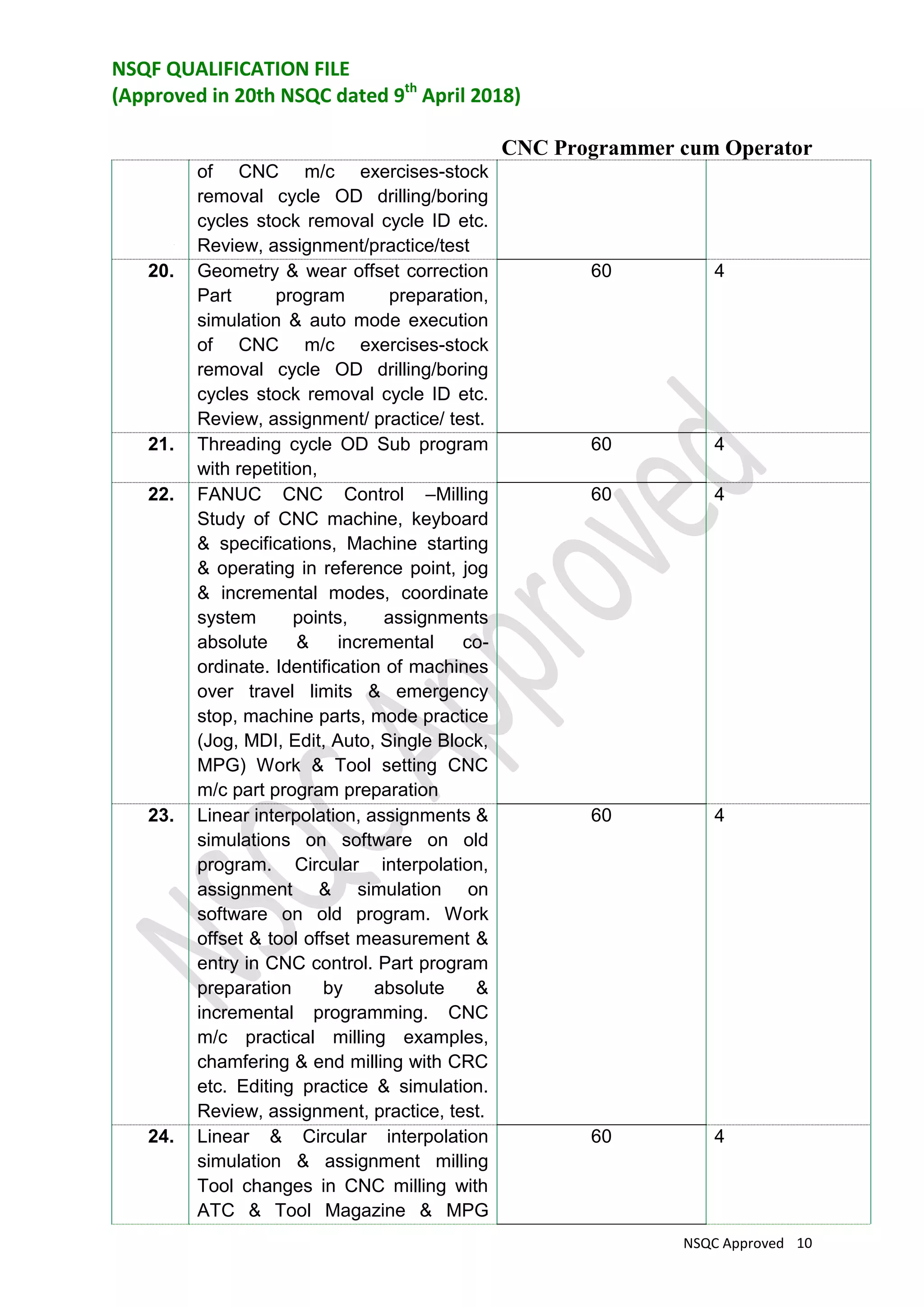 CNC Programmer cum Operator.pdf