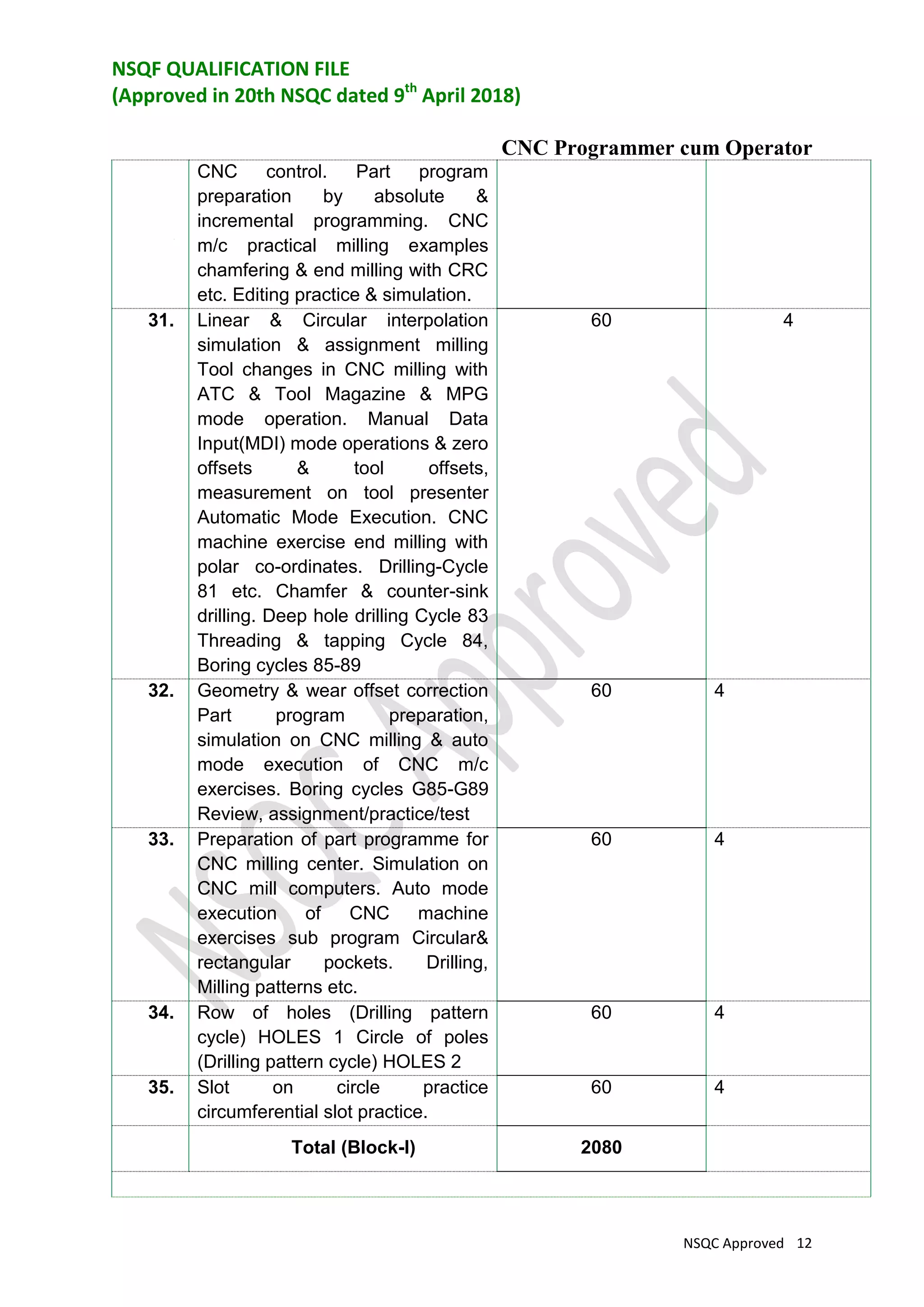 CNC Programmer cum Operator.pdf