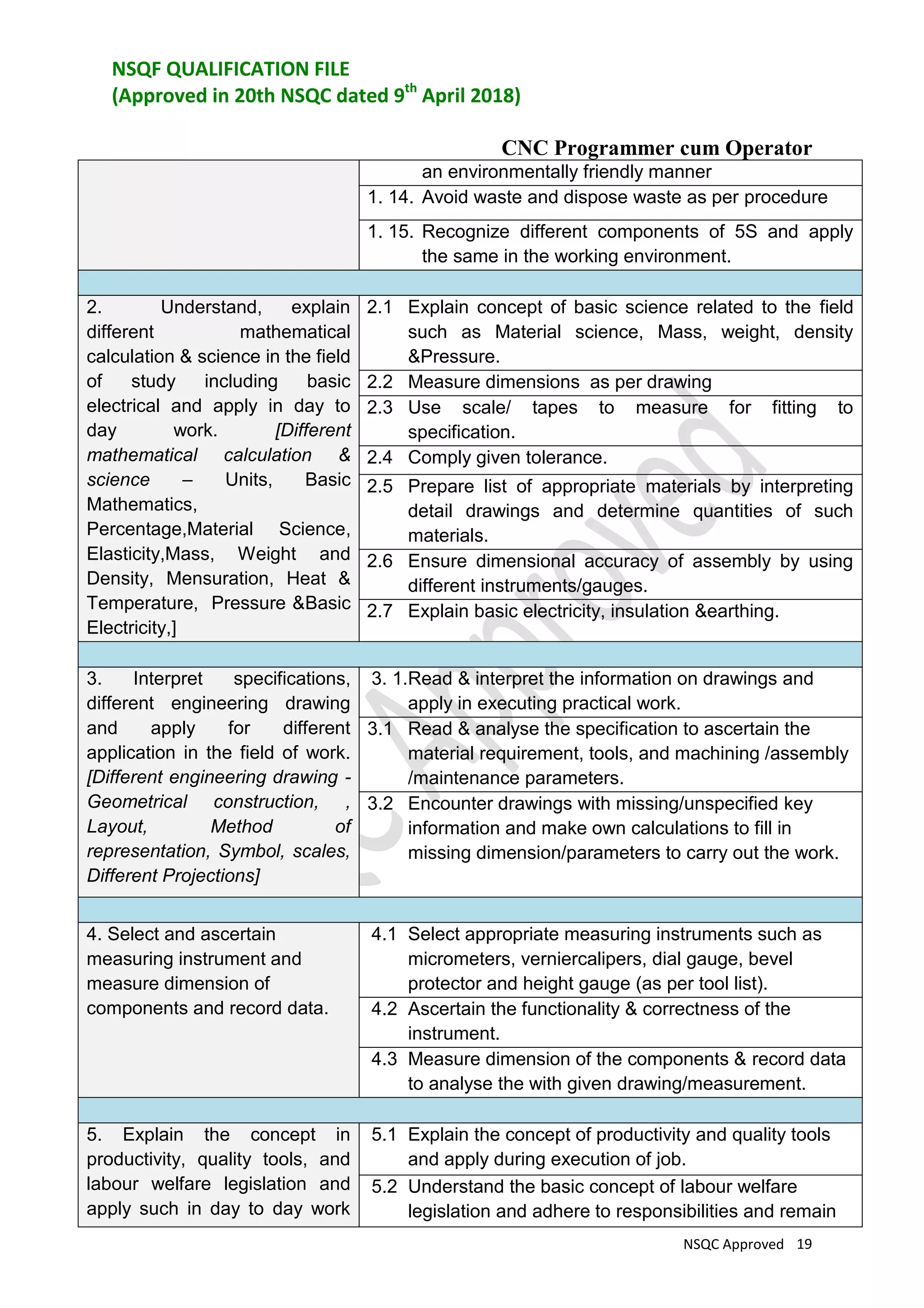 CNC Programmer cum Operator.pdf