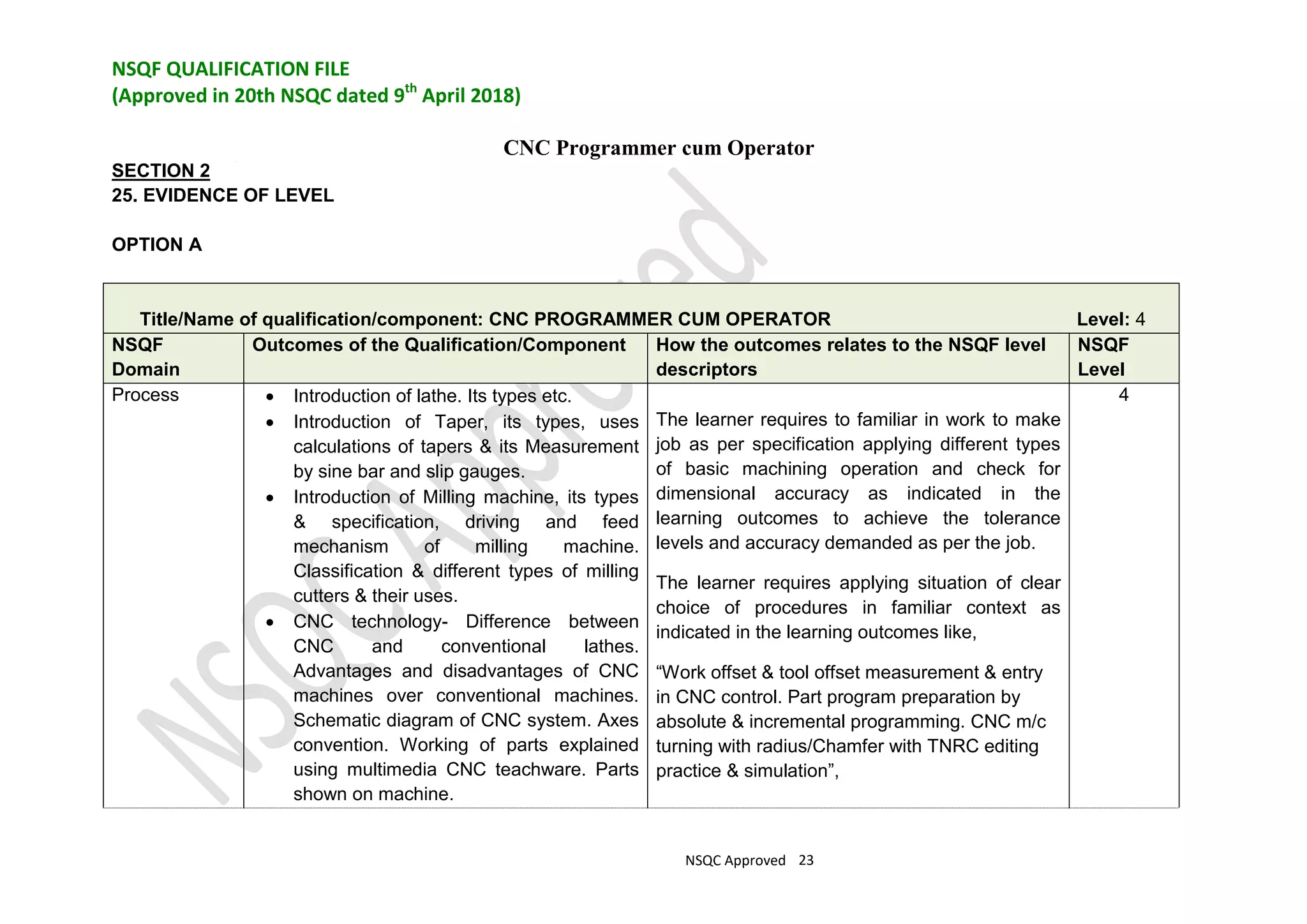 CNC Programmer cum Operator.pdf