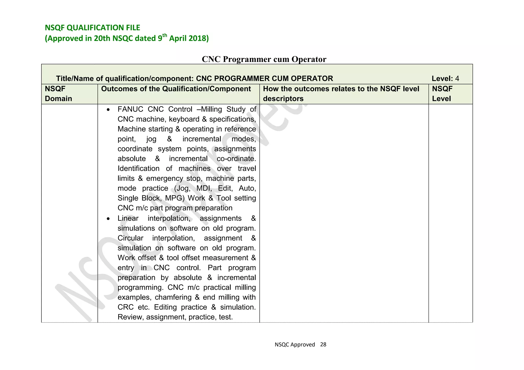CNC Programmer cum Operator.pdf