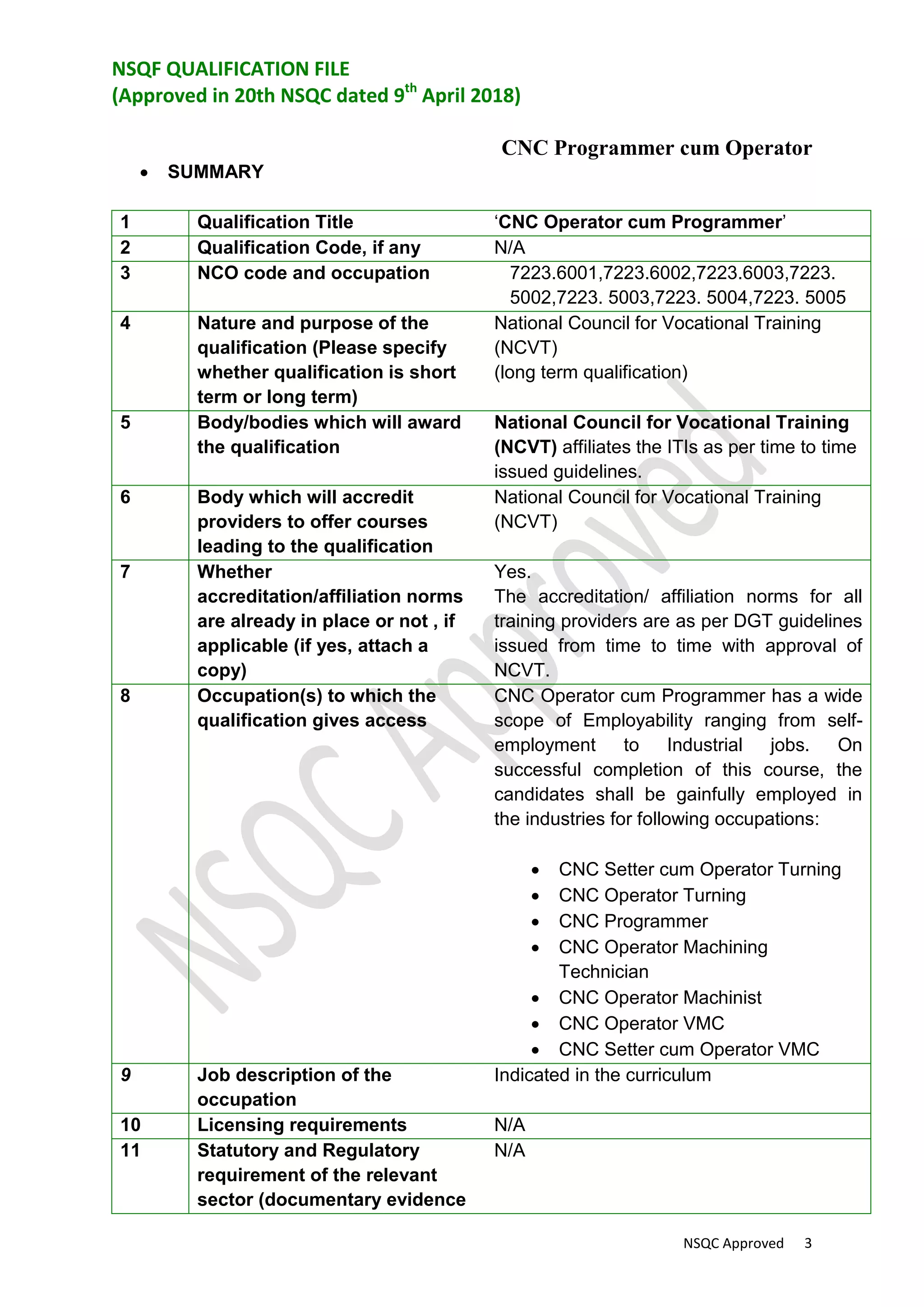 CNC Programmer cum Operator.pdf