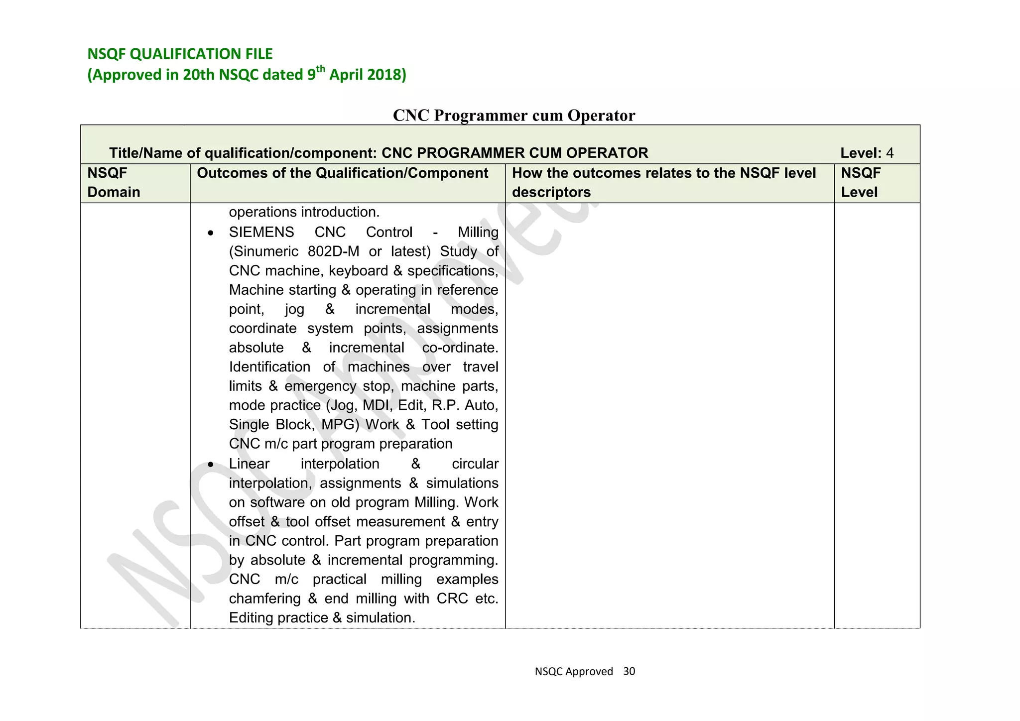 CNC Programmer cum Operator.pdf