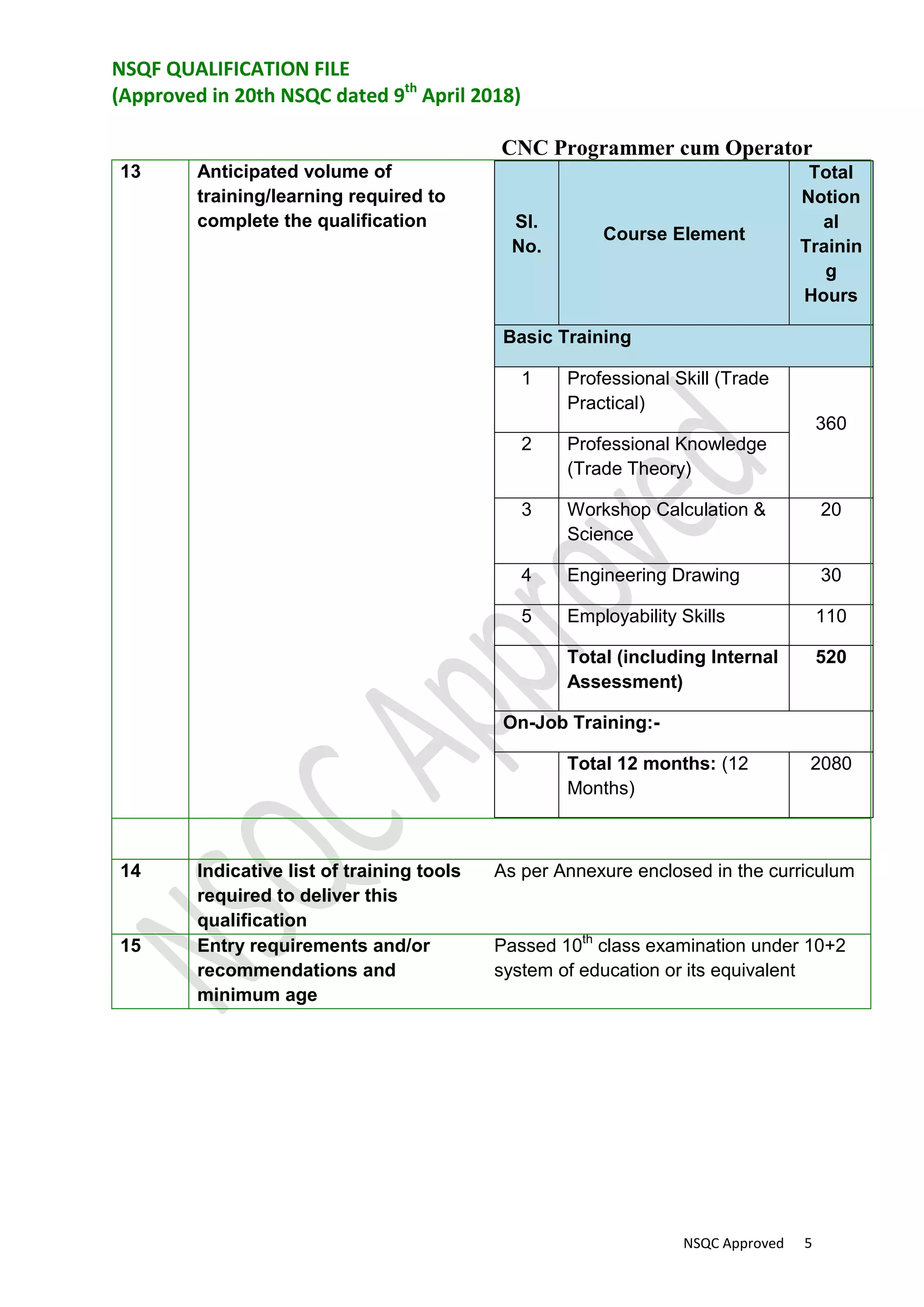 CNC Programmer cum Operator.pdf