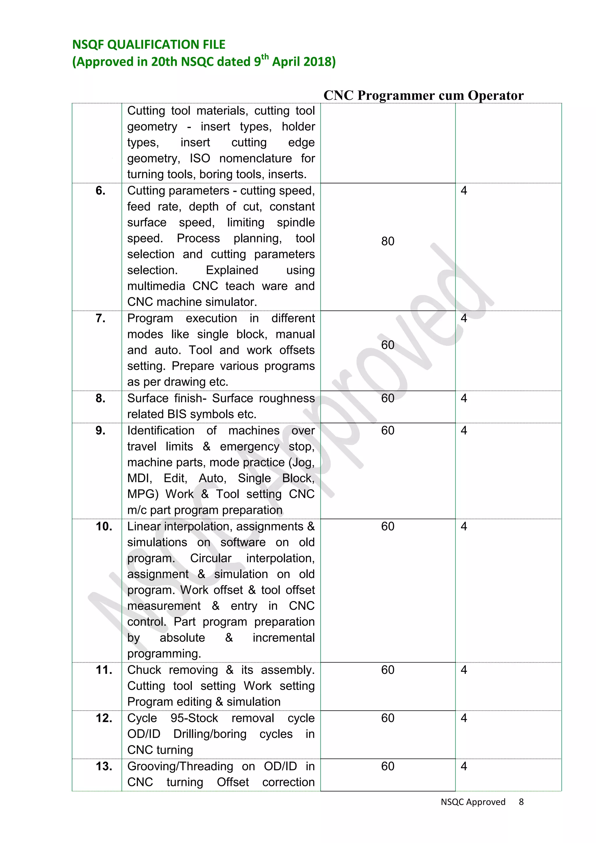 CNC Programmer cum Operator.pdf