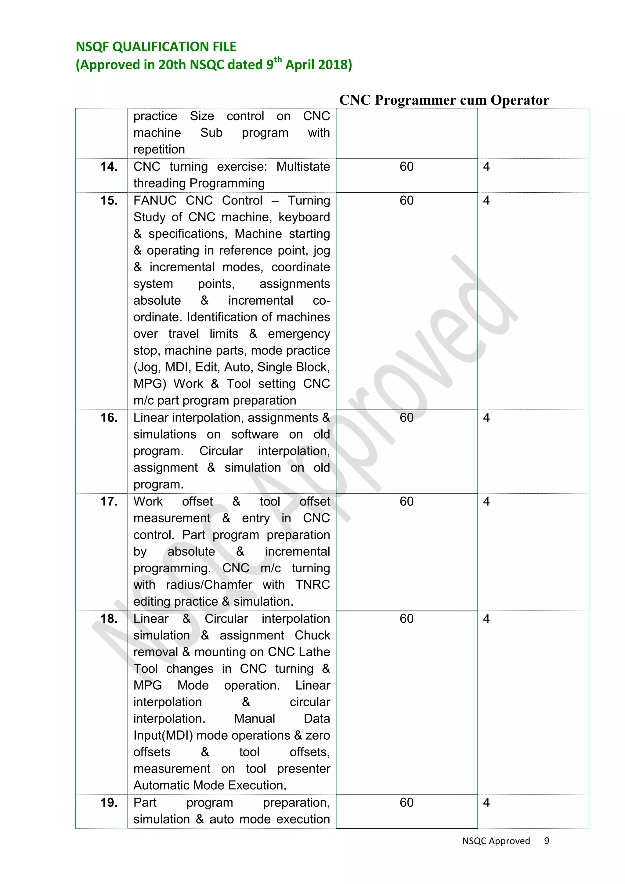 CNC Programmer cum Operator.pdf