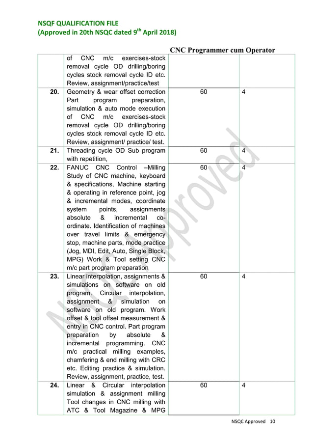 CNC Programmer cum Operator.pdf