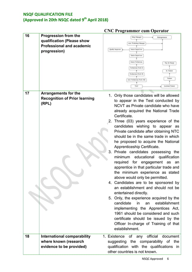 CNC Programmer cum Operator.pdf