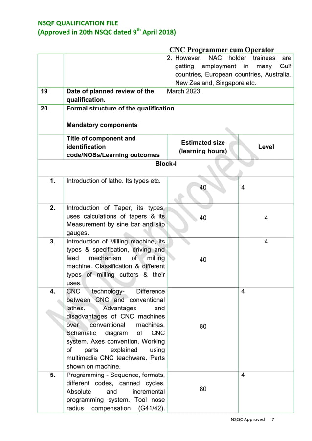 CNC Programmer cum Operator.pdf