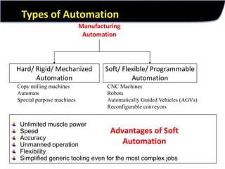 Cnc programming | PPTX