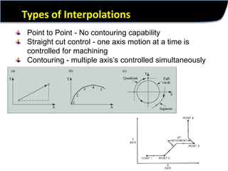 Cnc programming | PPTX