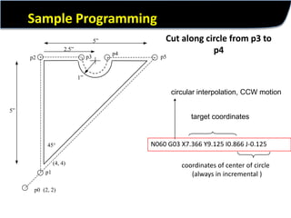 Cnc programming | PPTX