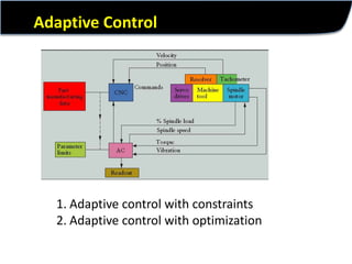 Cnc programming | PPTX