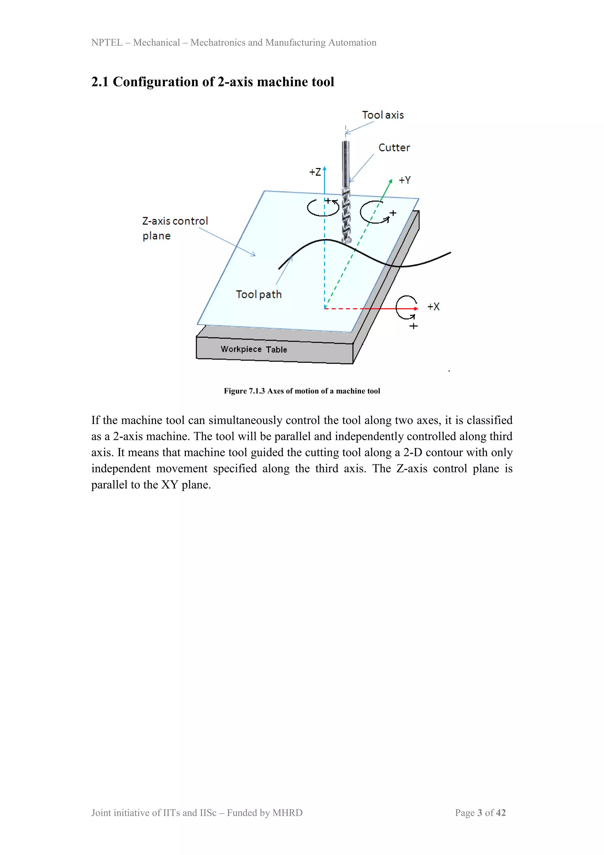 Cnc programming | PDF | Free Download
