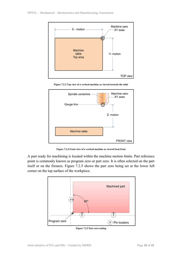 Cnc programming | PDF | Free Download
