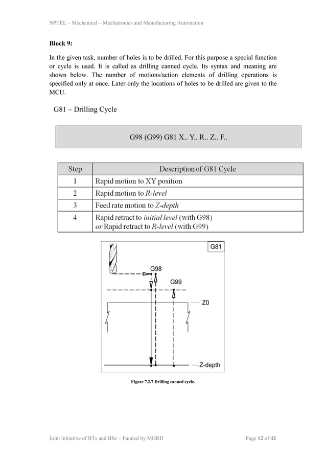 Cnc programming | PDF | Free Download
