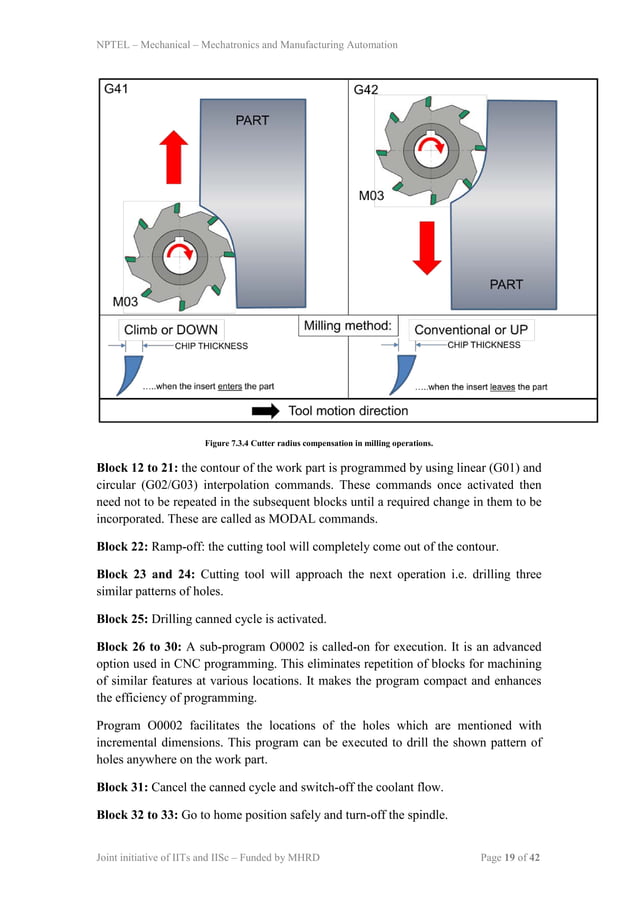 Cnc programming | PDF | Free Download
