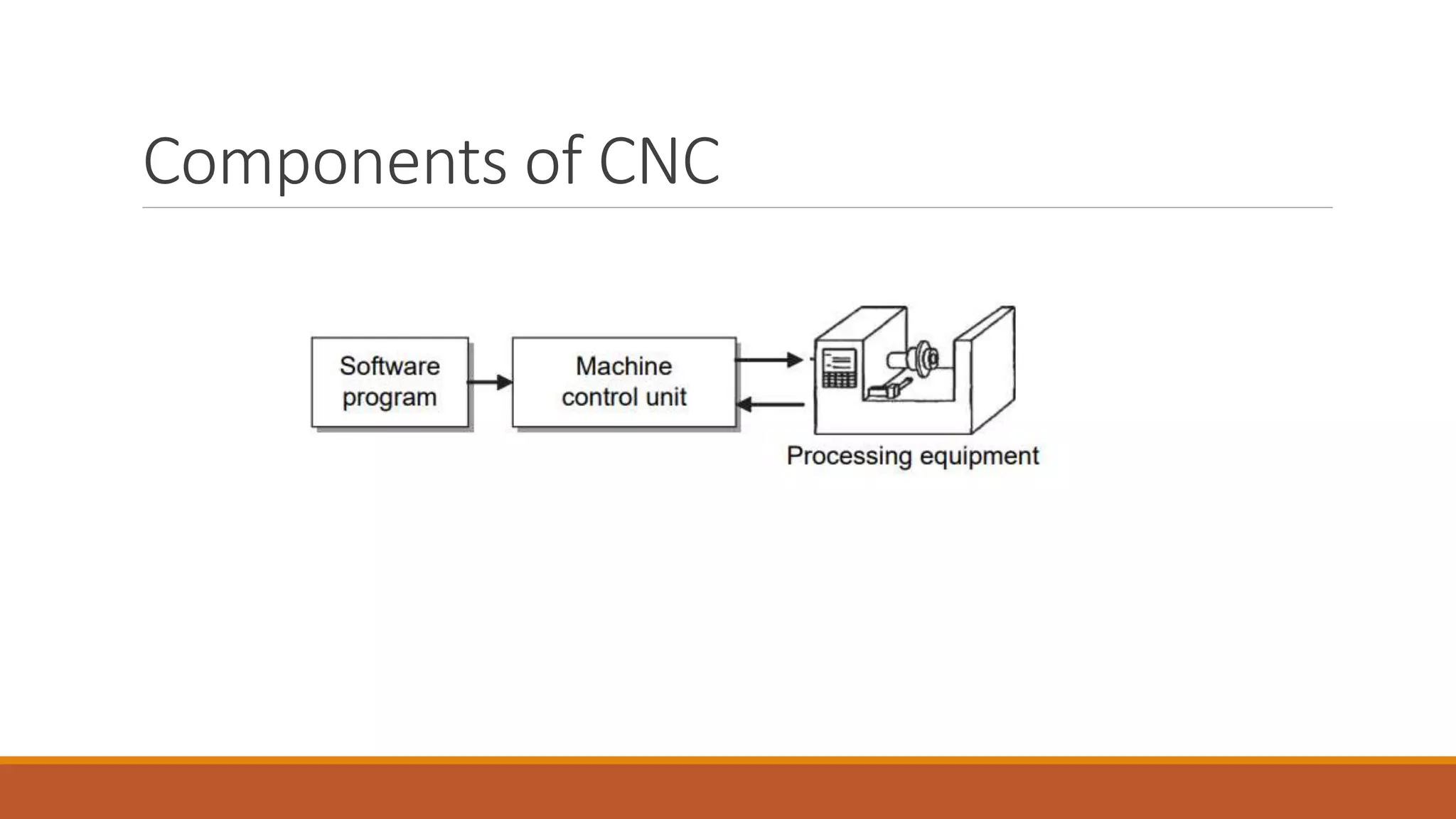 CNC Programming.pptx
