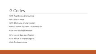 CNC Programming.pptx | Woodworking | Arts and Crafts