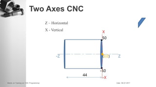 CNC Programming.pptx.pdf