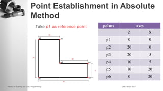 CNC Programming.pptx.pdf