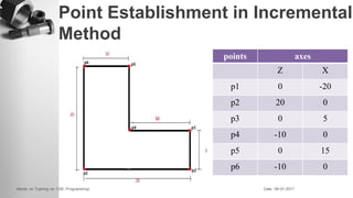 CNC Programming.pptx.pdf
