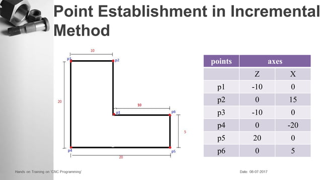 CNC Programming.pptx.pdf
