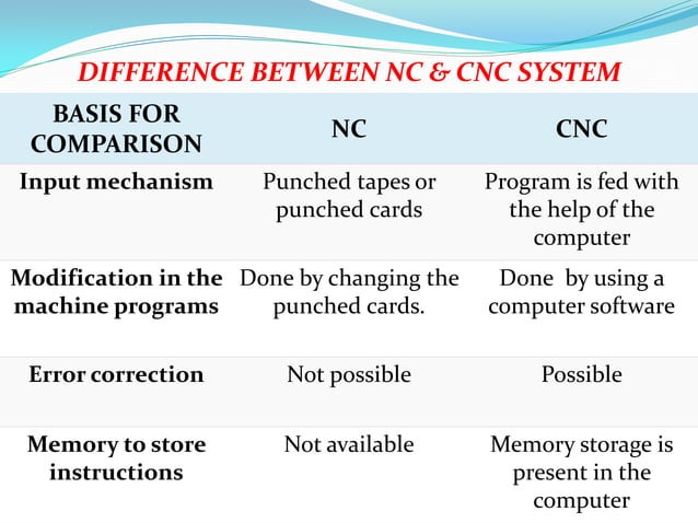 CNC PROGRAMMING.pdf | Programming Languages | Computing