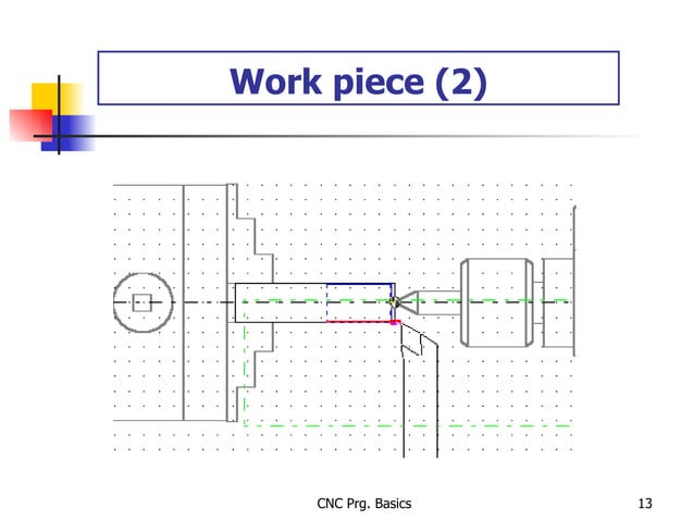 Cnc Programming Basics | PPT | Programming Languages | Computing