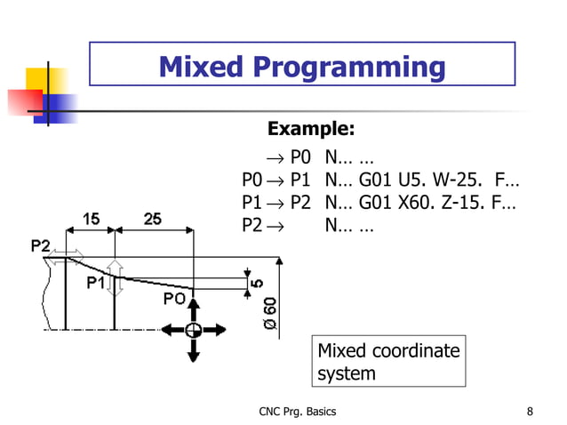 Cnc Programming Basics | PPT | Programming Languages | Computing