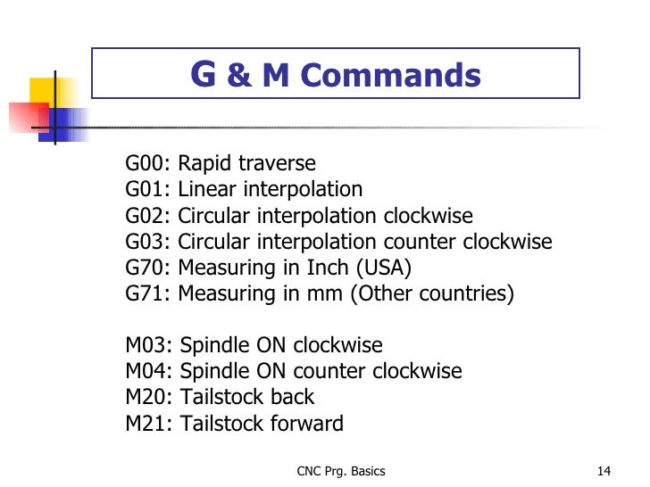 Cnc Programming Basics