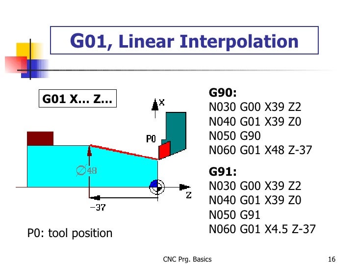 Cnc Programming Basics