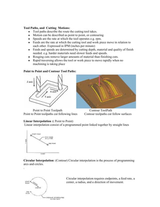 Cnc programming basics.doc