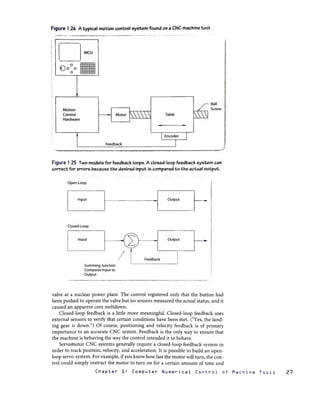 CNC programming: Principles and applications.pdf