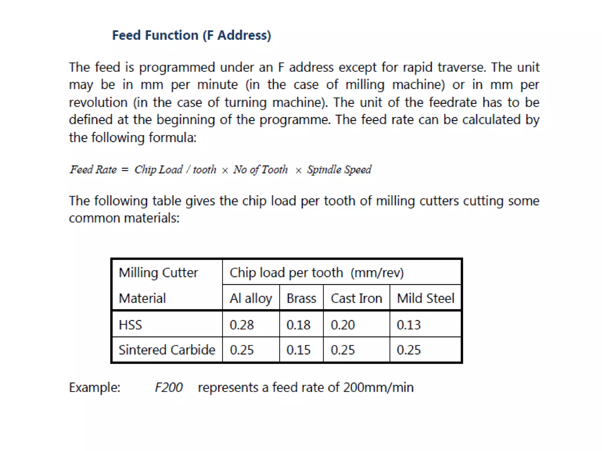 Cnc program writing | PPTX