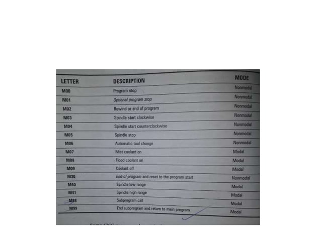 Cnc program writing | PPTX